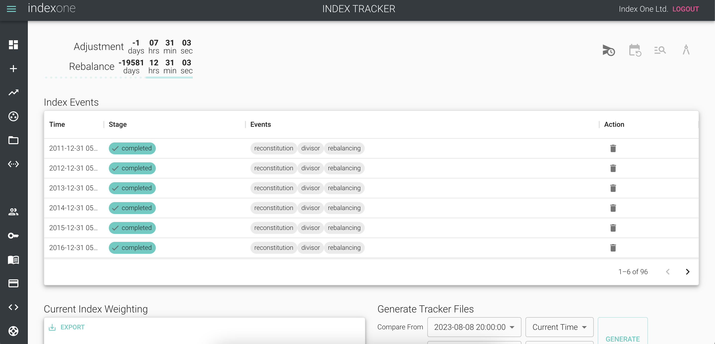 Index One | Solutions